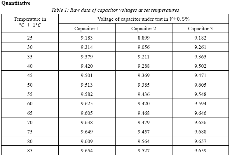 The Ultimate IB Science IA Guide – Stefan Nikolaj's Site