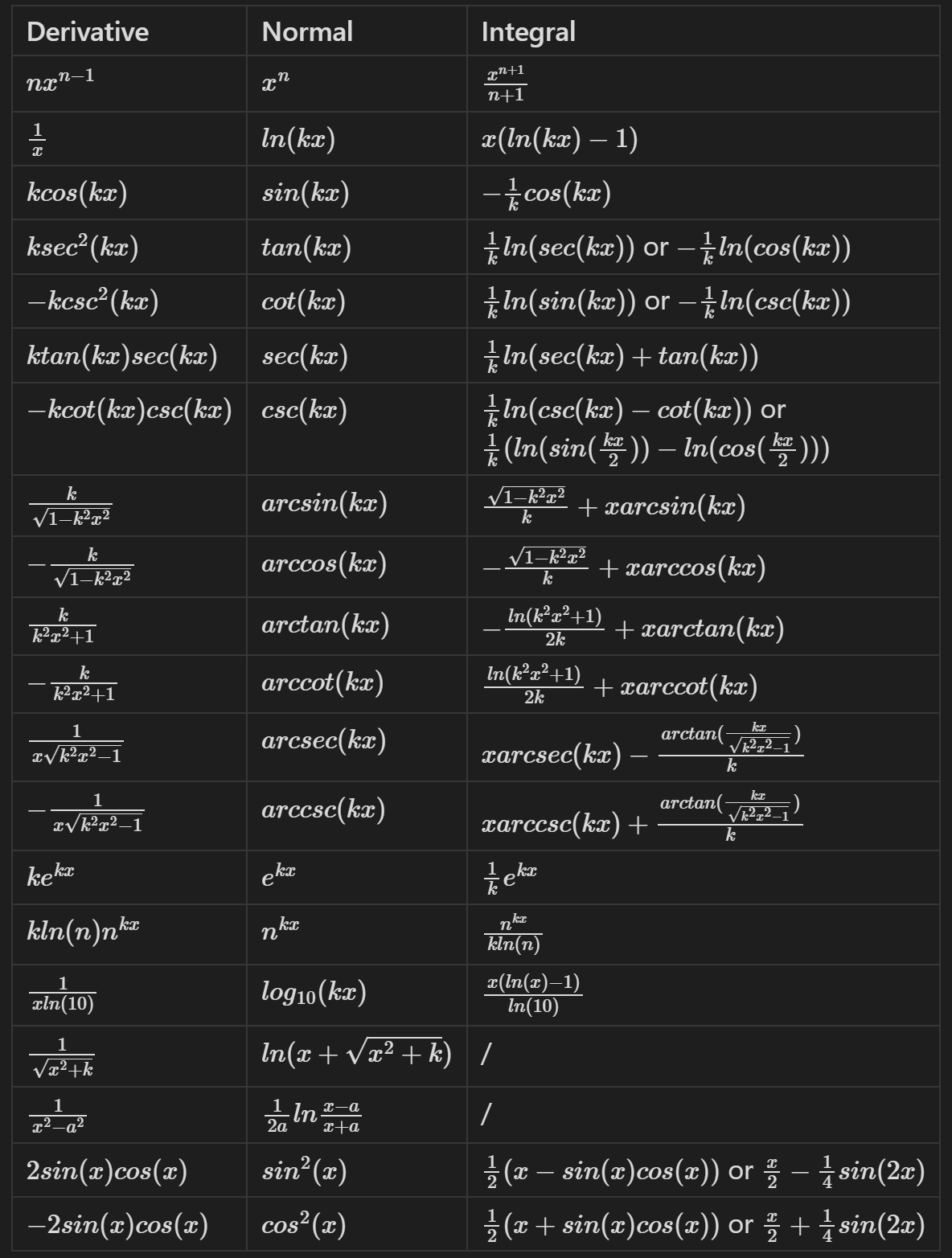 Three-column integral table – Stefan Nikolaj's Site